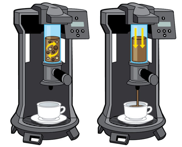 O que é Trifecta? - Revista Espresso